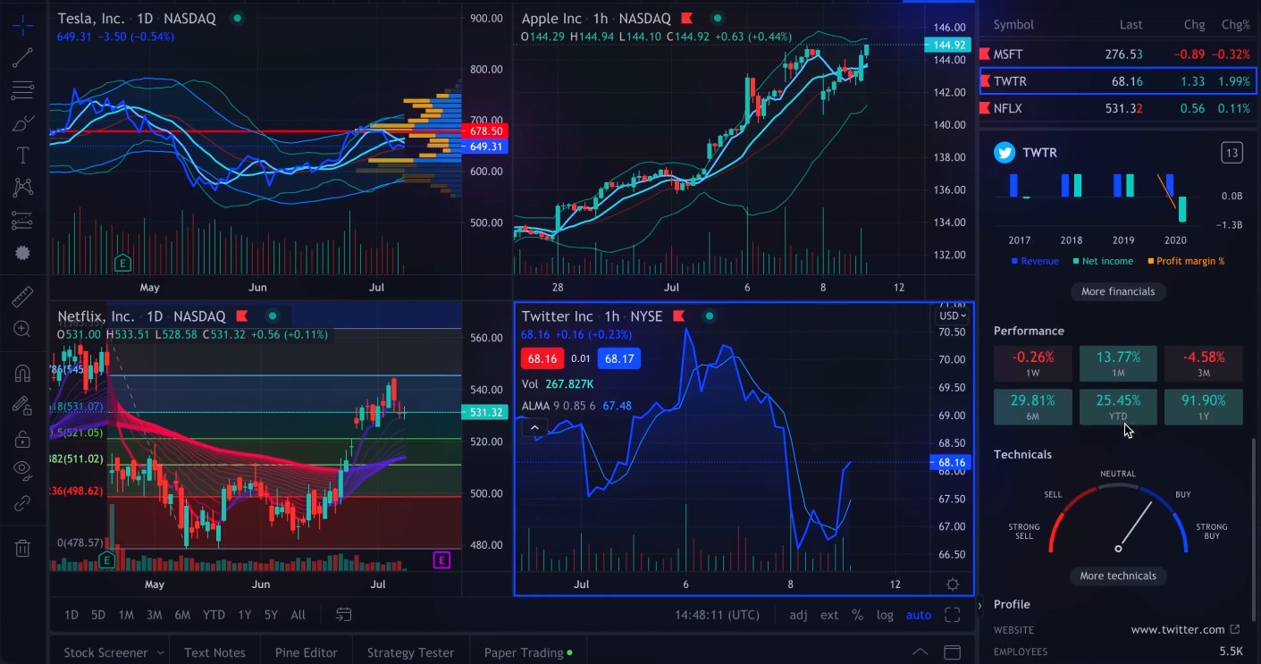 How to start trading Forex to earn money for the wedding? - Ring Size Chart